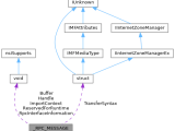 Reactos Rpc Message Struct Reference