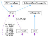 Reactos Rpc Svcxprt Struct Reference