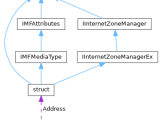 Reactos Transport Address Struct Reference