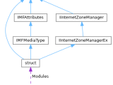 Reactos Rtl Process Modules Struct Reference