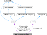 Reactos Rpc Client Interface Struct Reference