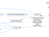 Reactos Device Node Struct Reference