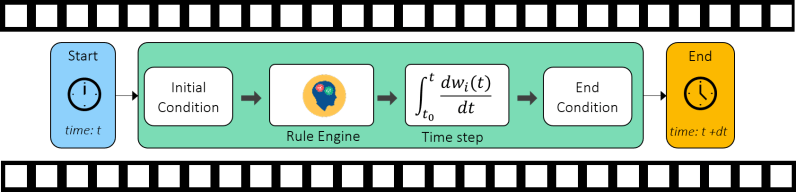 Dynamic Simulation Dpsim - Geometric Image Collection - Full HD Quality