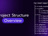 Welcome To The Future React 19 Setup Guide 2025 Edition