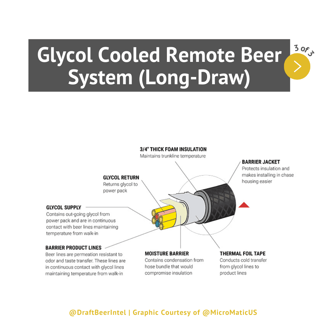 The 3 Types Of Draft Beer Systems + How They Work | Draft Beer Intelligence