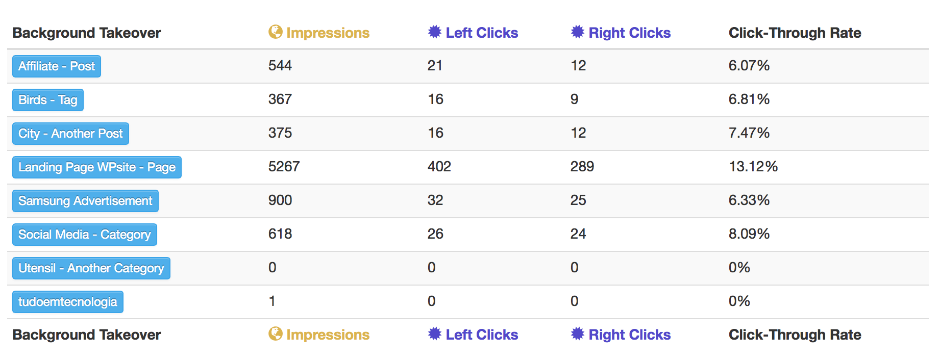 WP Background Takeover Advertisements - DraftPress