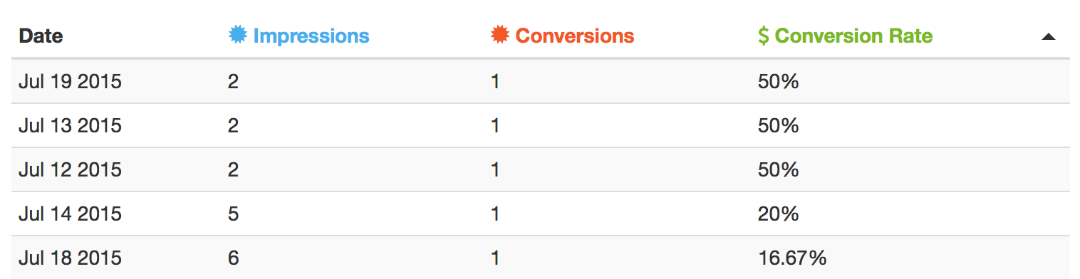 FireBar - DraftPress