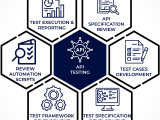 1 Comprehensive Api Testing Services Dragonfly Test