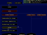Drakon Editor