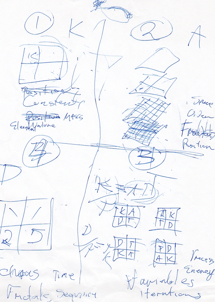 Early Dramatica Concept Drawing of Quads | The Storymind Writer's Library