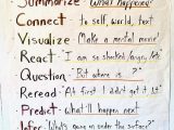 Metacognition Examples Definition Strategies And Skills Drawings