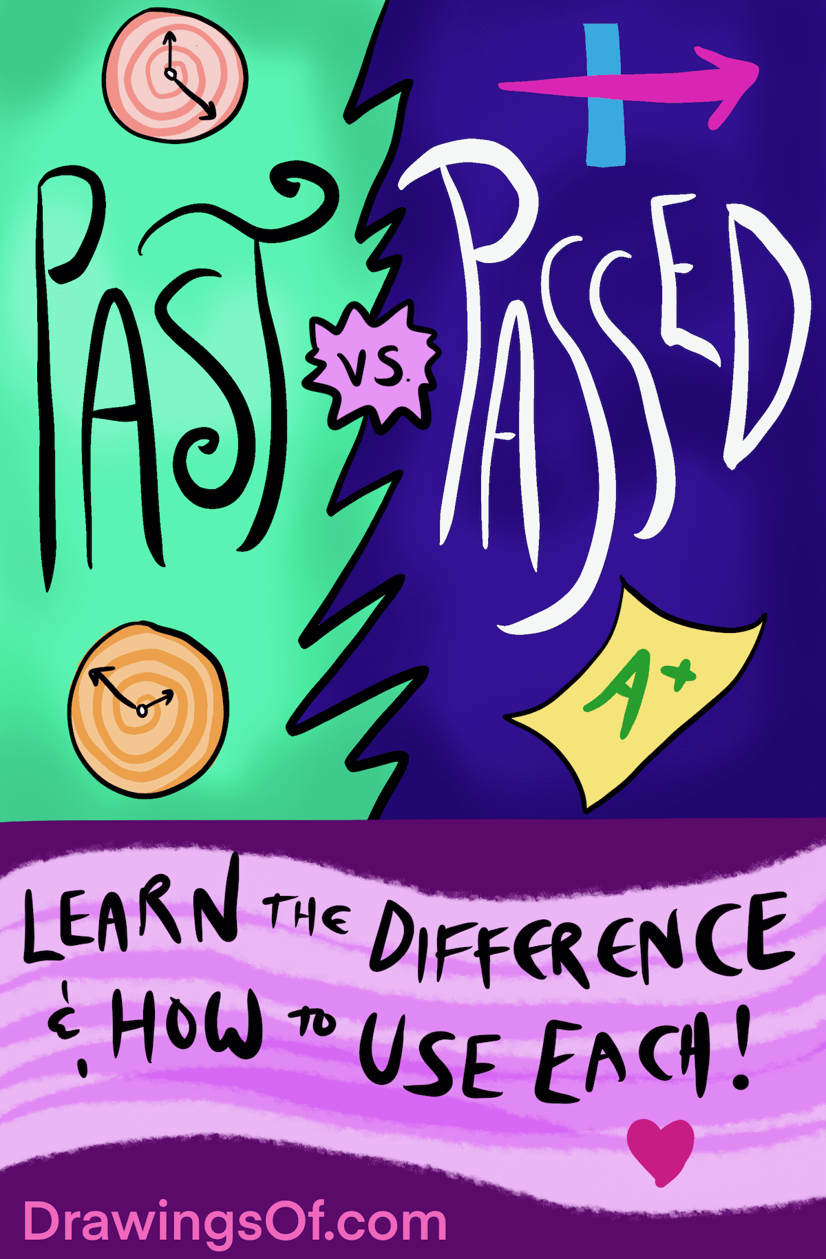 Passed vs. Past: Differences, Definitions, and Example Sentences ...