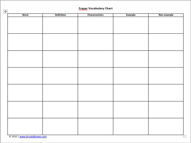 Vocabulary Chart Template