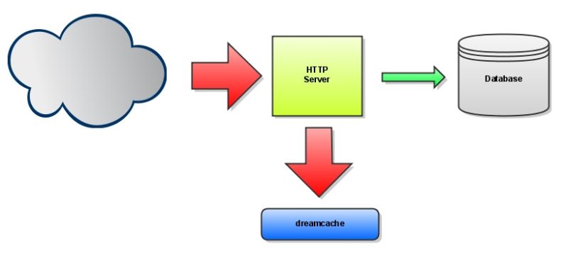Opcache Overview Dreamhost Knowledge Base - Sunset Pictures - Perfect Full HD Collection