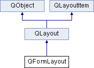 Pyqt5 Qformlayout Class - Beautiful Vintage Illustration - HD