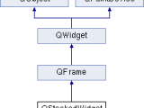 Qt 4 8 Qstackedwidget Class Reference