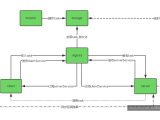 Github Dressrosa Lemming 任务调度系统