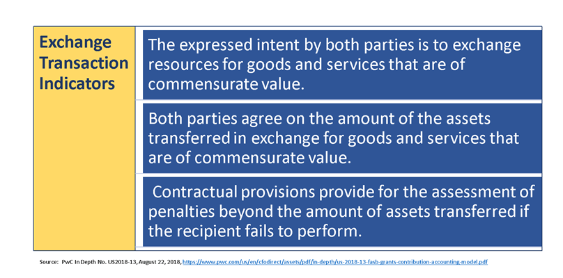 Exchange Transactions Office Of The Comptroller Drexel University
