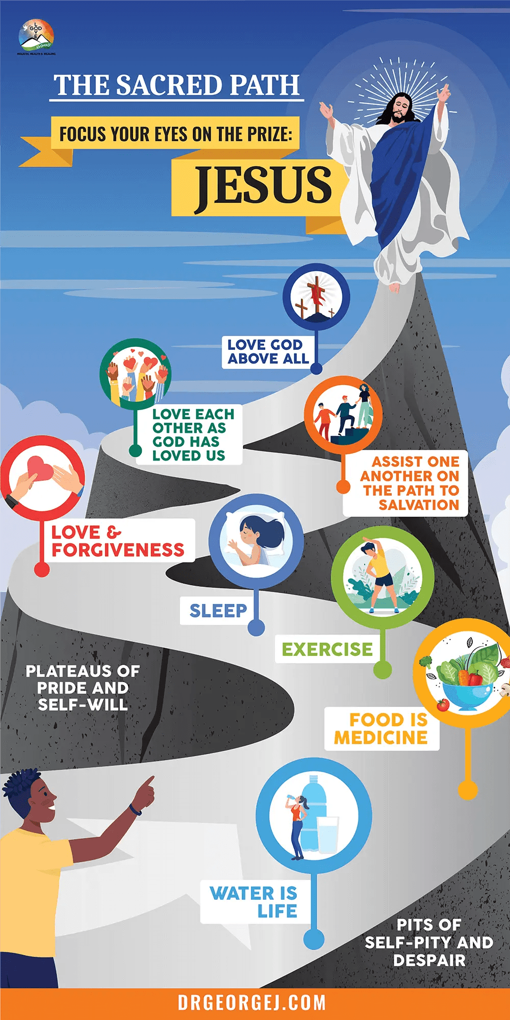 Holistic Health | Healing | Pillars of Wellness | DrGeorgeJ