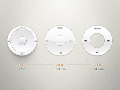 Click Wheel Evolution .psd | Design and Inspiration