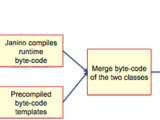 Performance Apache Drill