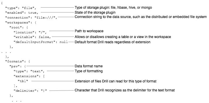 Plugin Configuration Basics Apache Drill - Artistic Mobile Colorful Photos | Free Download