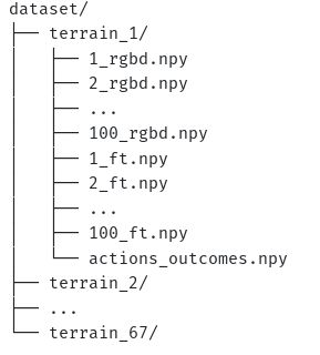 Github Rhgao Objectfolder Objectfolder Dataset - Artistic Full HD Gradient Designs | Free Download