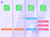How Linkedin Algorithm Works 2025 Edition Dripify