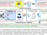 Eta Evaluating Then Aligning Safety Of Vision Language Models At