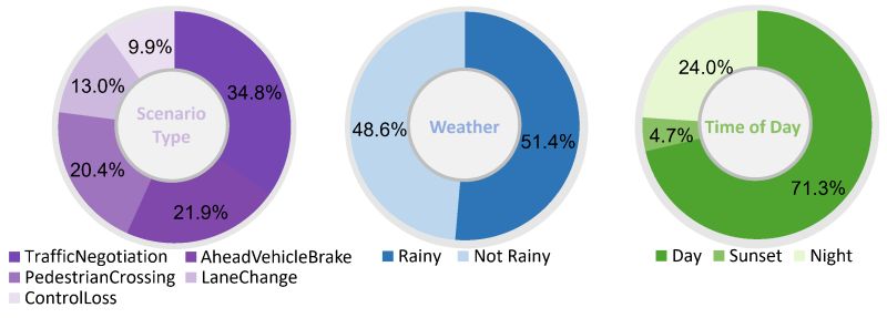Drivecot - Mobile Gradient Designs for Desktop