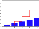 Pareto Chart Using Chatgpt Drivenn
