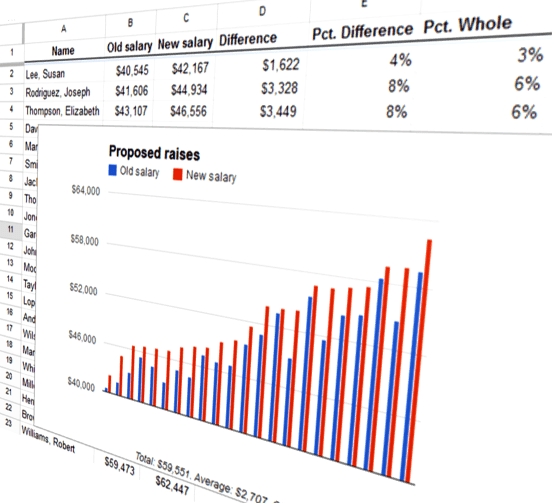 Part 3: Making an interactive graphic - Ken Blake, Ph.D.