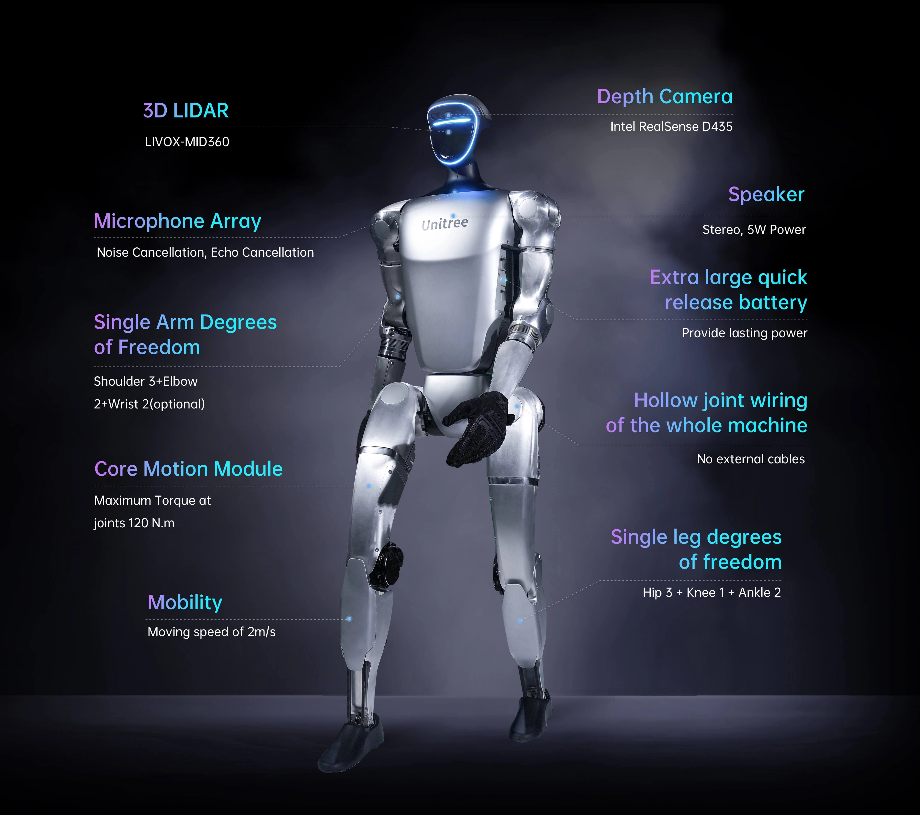 From Science Fiction To Reality The Evolution Of Humanoid Robots