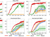 Drm Mastering Visual Reinforcement Learning Through Dormant Ratio
