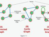 An Introduction To Graph Data Structure