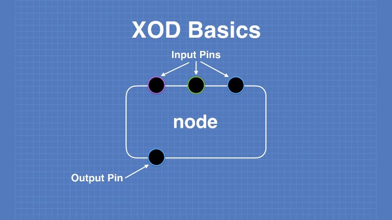 Getting Started with XOD for Arduino | DroneBot Workshop