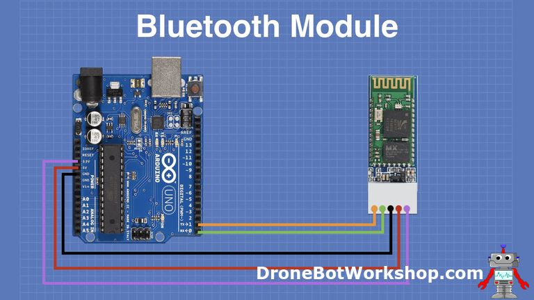 Elegoo Smart Robot Car - IR and Bluetooth | DroneBot Workshop