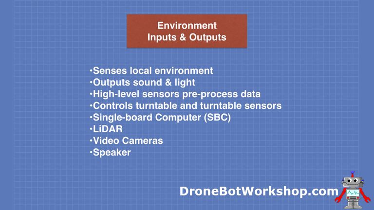 Build a Real Robot Part 1 - Introduction | DroneBot Workshop