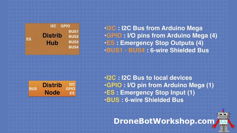 Build a Real Robot Parts 11 - 14 | DroneBot Workshop