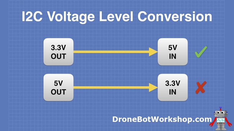 I2C Between Arduino & Raspberry Pi