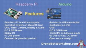 Getting Started with the Raspberry Pi GPIO and gpiozero