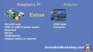 Getting Started with the Raspberry Pi GPIO and gpiozero