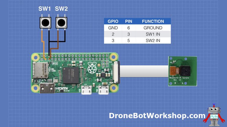 Getting Started With The Raspberry Pi Gpio And Gpiozero 6408