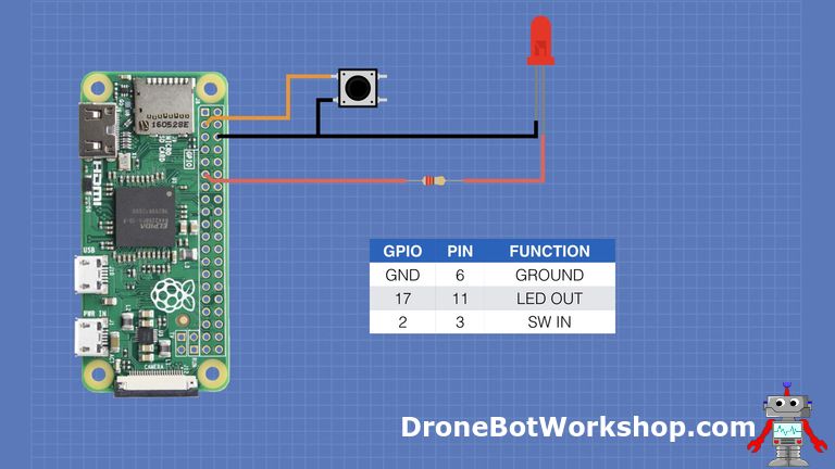 Getting Started With The Raspberry Pi Gpio And Gpiozero 8793
