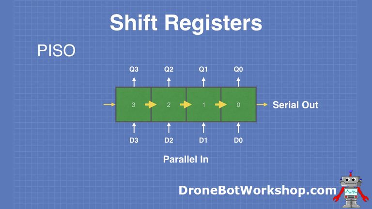 Shift Registers - 74HC595 & 74HC165 with Arduino