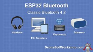 Getting Started with the ESP32 - Using the Arduino IDE