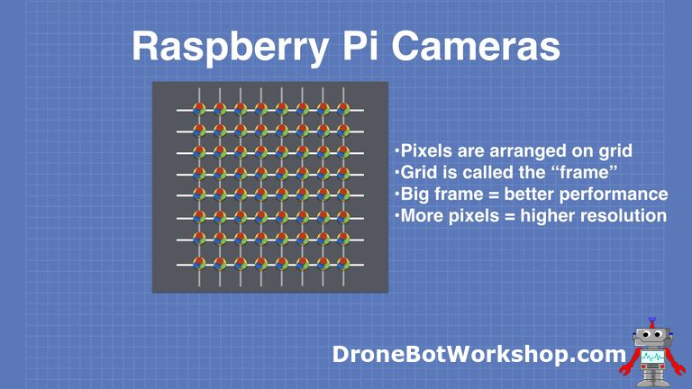 Raspberry Pi Cameras - the BIG Picture