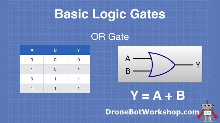 Using Basic Logic Gates - With & Without Arduino