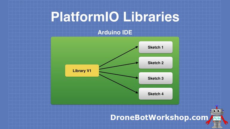 Getting Started with PlatformIO - Better than the Arduino IDE