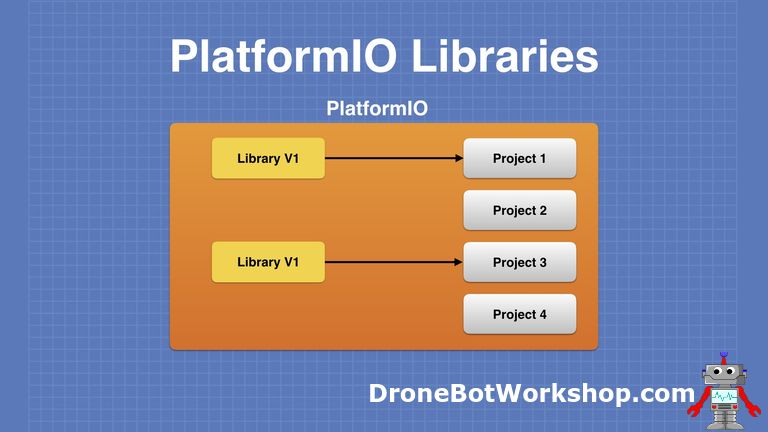 Getting Started with PlatformIO - Better than the Arduino IDE